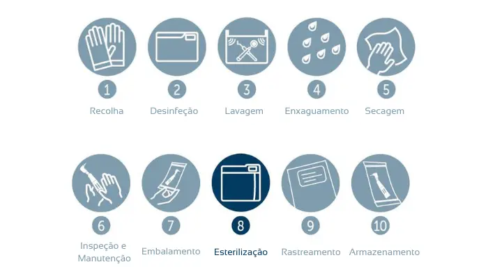 Mocom B Classic 28L - Segurança e Fiabilidade - EDENTE